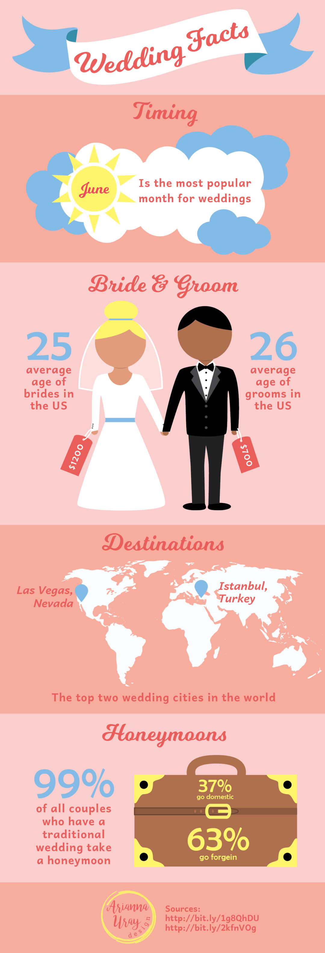Wedding Facts Infographic | Arianna Uray Design