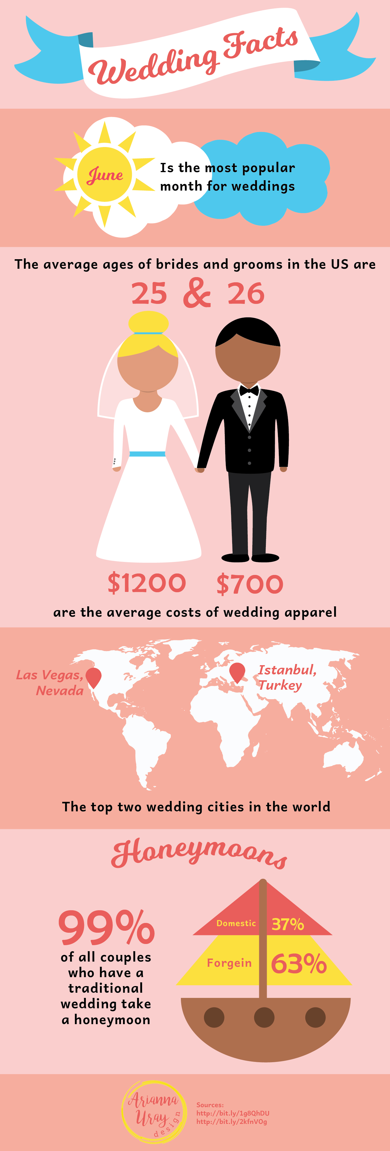 Wedding Facts Infographic | Arianna Uray Design
