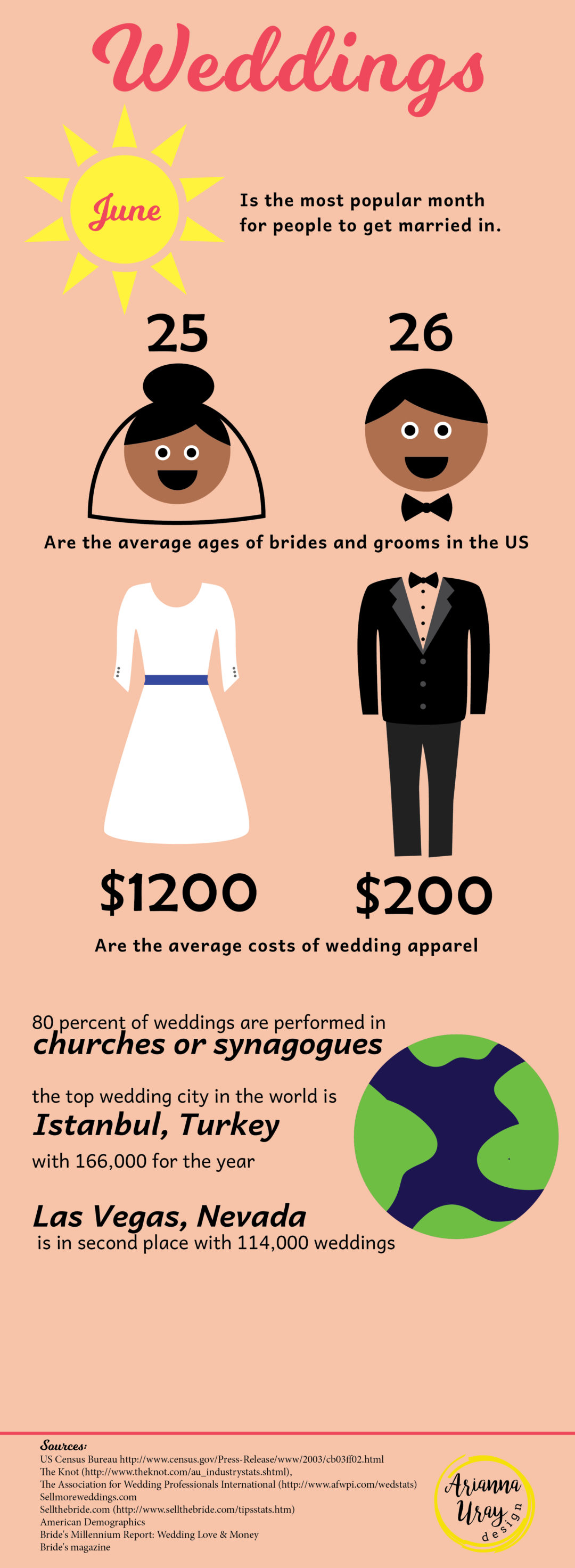 Wedding Facts Infographic | Arianna Uray Design